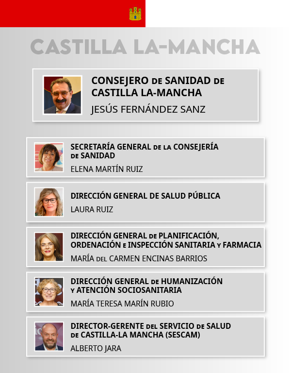 Línea continuista en Consejería de Sanidad de Castilla-La Mancha
