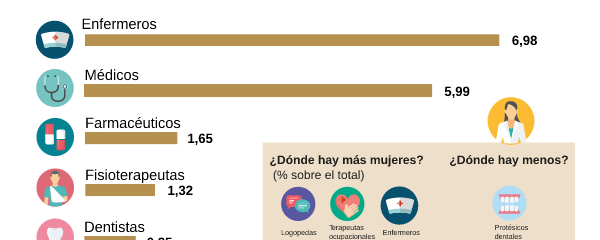 El INE retira la cofia para representar a enfermeras